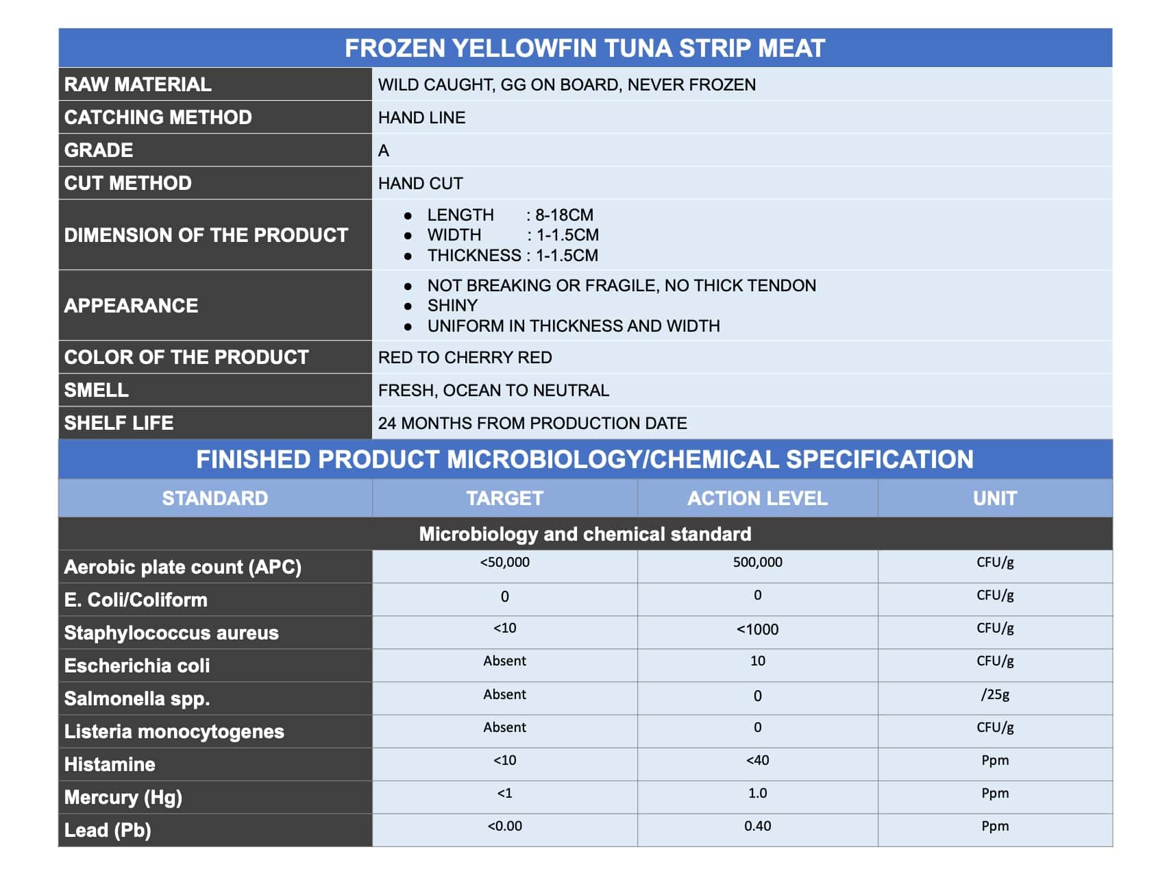 Frozen Yellowfin Tuna Strip Meat | High Point Fisheries